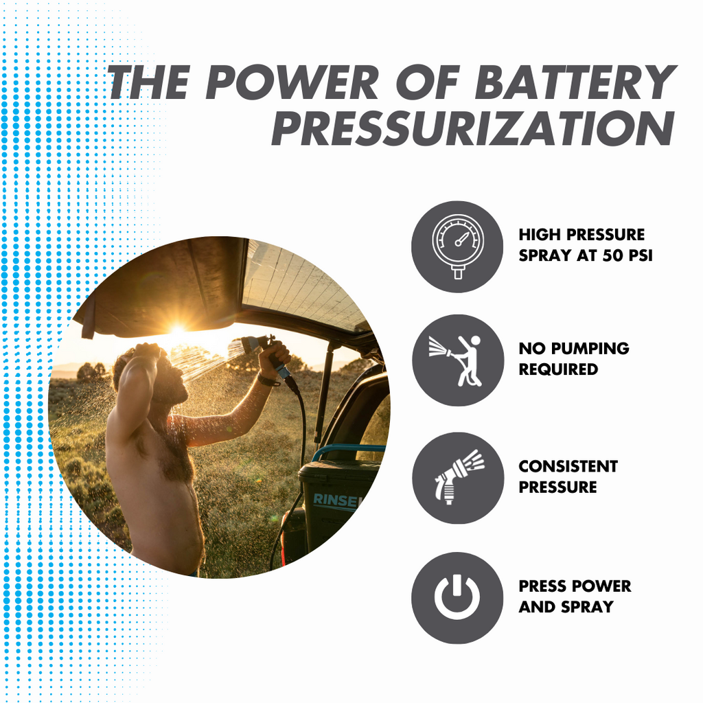 3.5 Gallon RinseKit PRO Portable Shower