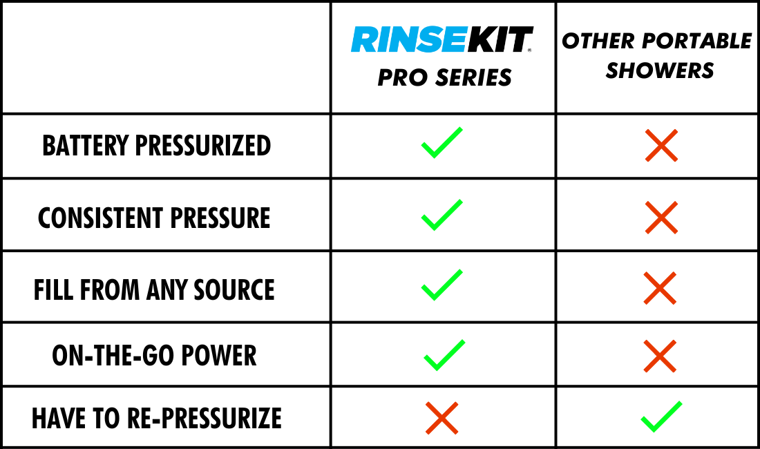 Pro-education – RinseKit